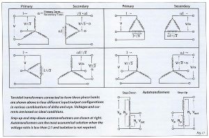 Toroidal Power Transformers - Bicron Electronics