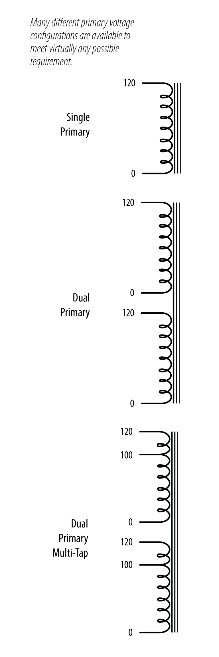 Toroidal Power Transformers Technical Guide - Bicron Electronics