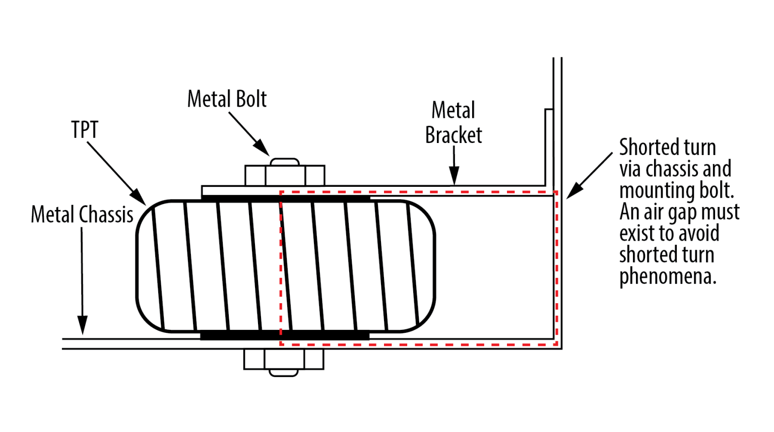 Toroidal Power Transformers Technical Guide - Bicron Electronics