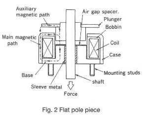 Shindengen Open Frame DC Solenoids Technical Guide - Bicron Electronics