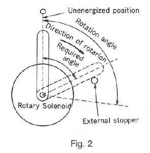 Shindengen Rotary DC Solenoids Technical Guide - Bicron Electronics