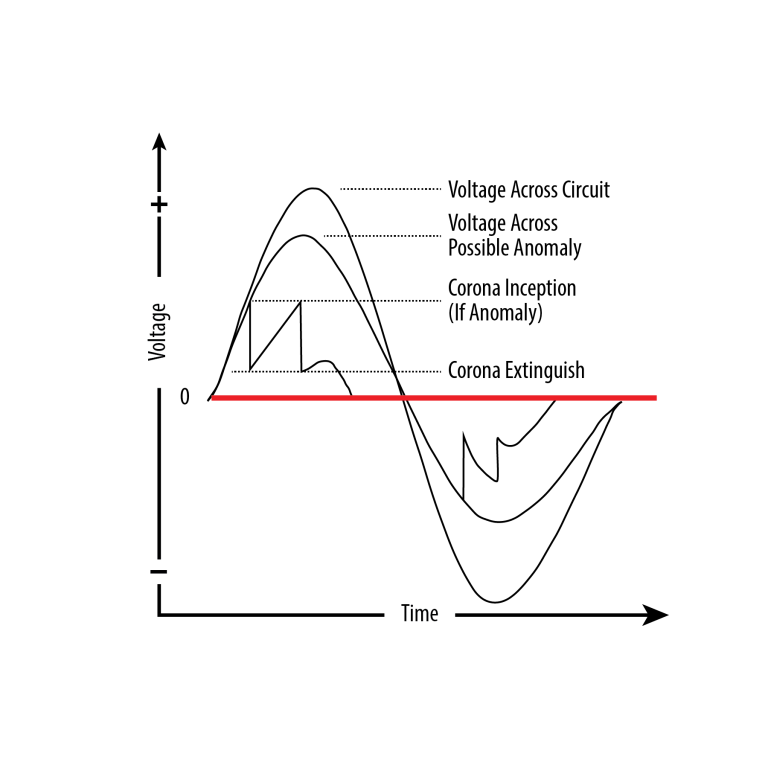 Products - Bicron Electronics