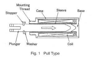Shindengen Tubular DC Solenoids Technical Guide - Bicron Electronics
