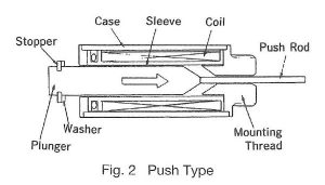 Shindengen Tubular DC Solenoids Technical Guide - Bicron Electronics